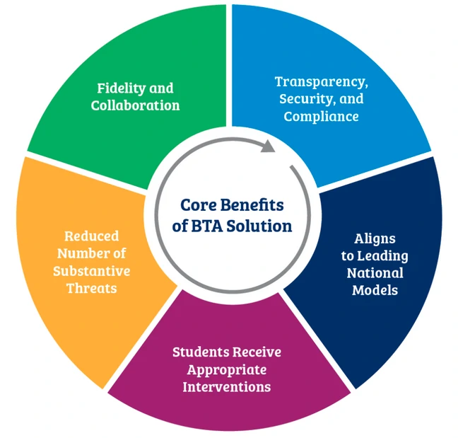 Jason Matlock - Senior Associate