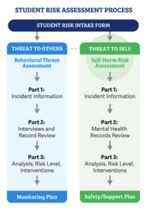 Problematic Sexual Behavior Assessment and Management